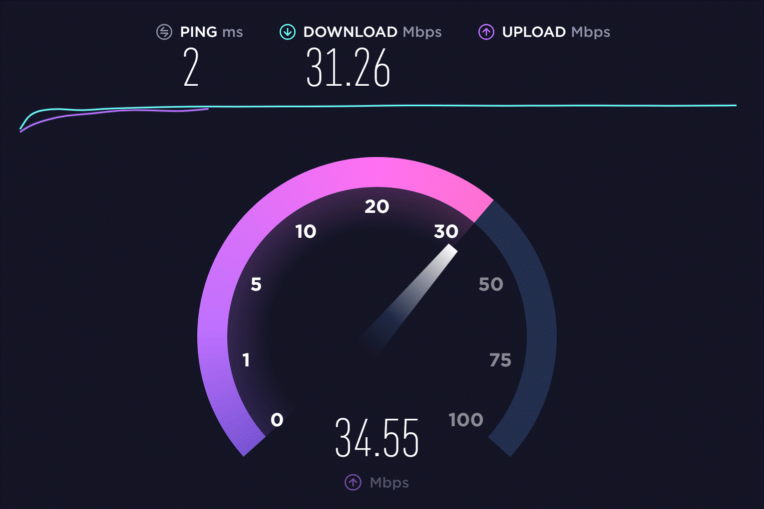 Top 10 Websites To Test Your Internet Speed Techy20 Top 10 Websites To Test Your Internet Speed Techy20